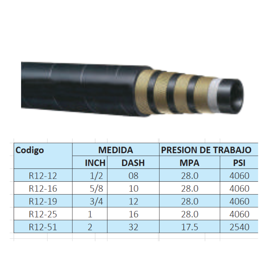 Manguera Hidraulica GCFLEX – SAE 100 R9/R10/R12 – GC SERVICE & PARTS ...